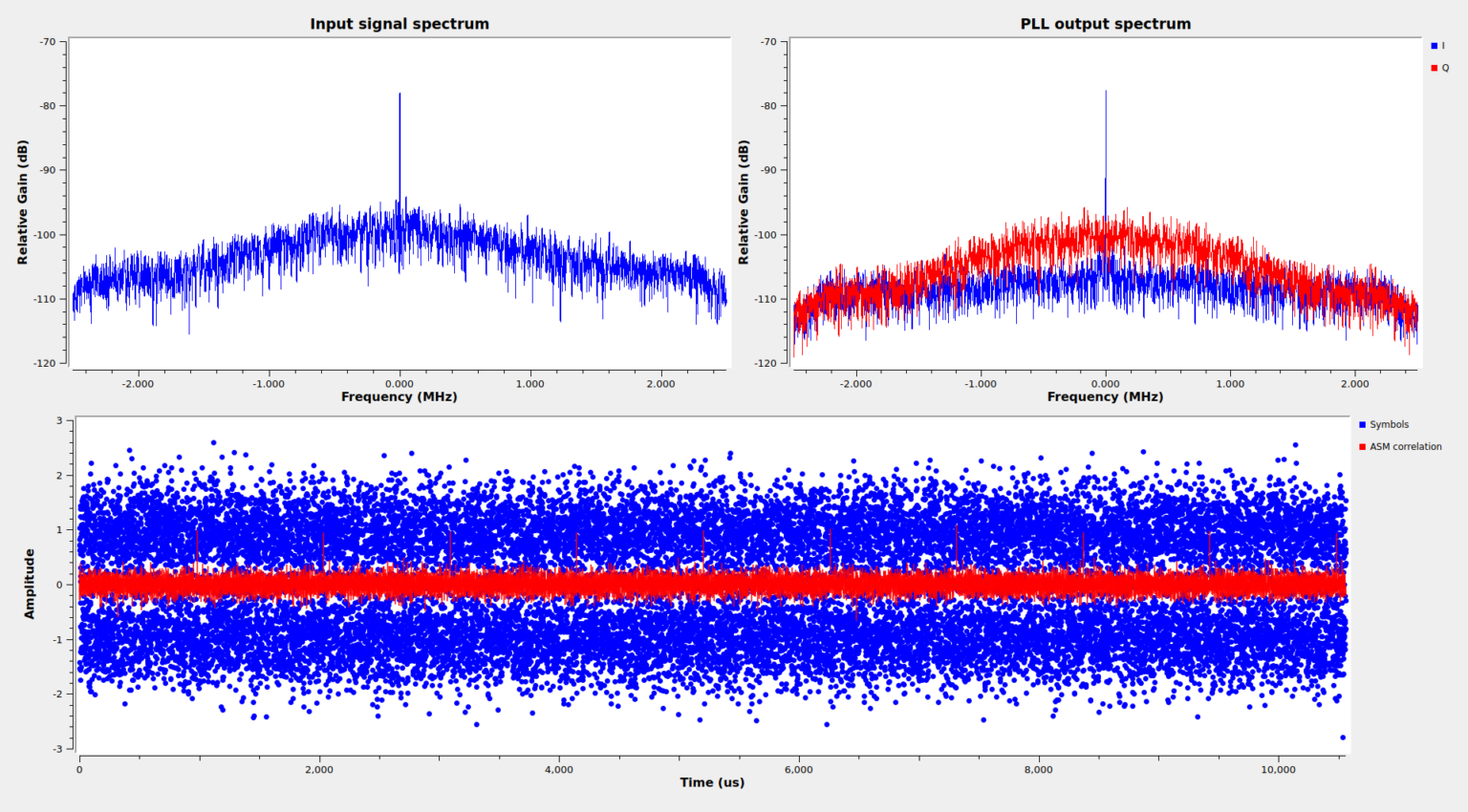 Decoding the Orion residual carrier telemetry – Daniel Estévez