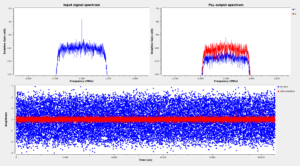 Decoding the Orion residual carrier telemetry – Daniel Estévez
