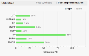 Maia SDR – Daniel Estévez