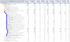 Maia SDR – Daniel Estévez