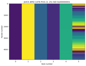 Analysis of JUICE frames – Daniel Estévez
