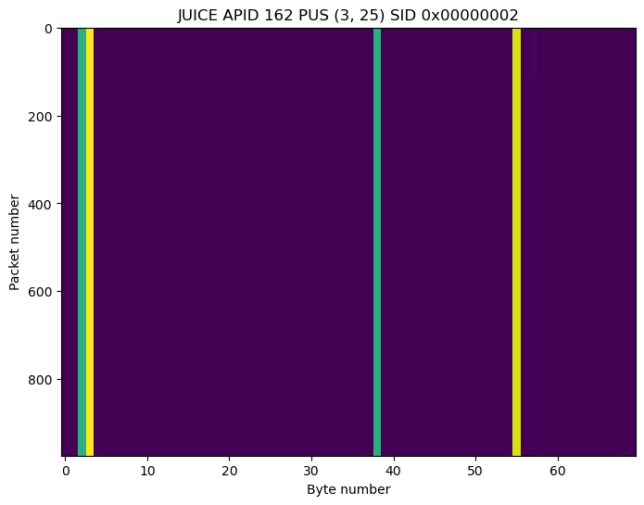 Analysis of JUICE frames – Daniel Estévez