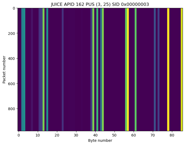 Analysis of JUICE frames – Daniel Estévez