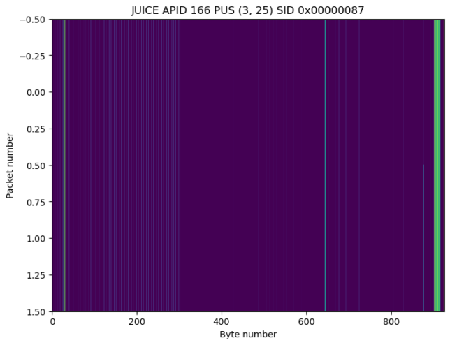 Analysis of JUICE frames – Daniel Estévez