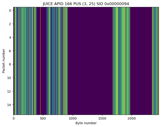 Analysis of JUICE frames – Daniel Estévez