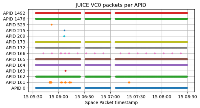 Analysis of JUICE frames – Daniel Estévez