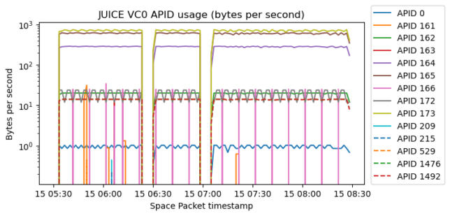 Analysis of JUICE frames – Daniel Estévez