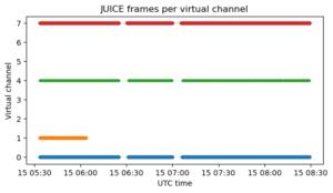 Analysis of JUICE frames – Daniel Estévez
