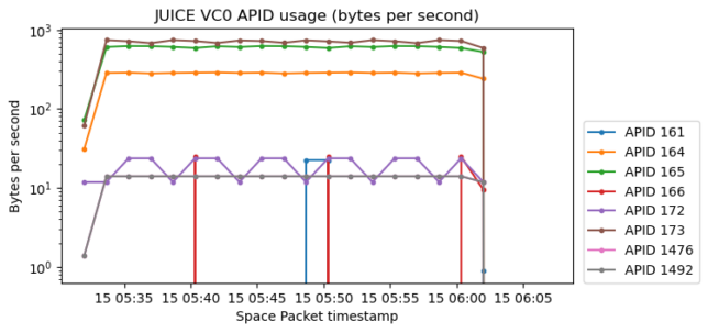 Analysis of JUICE frames – Daniel Estévez