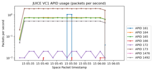 Analysis of JUICE frames – Daniel Estévez