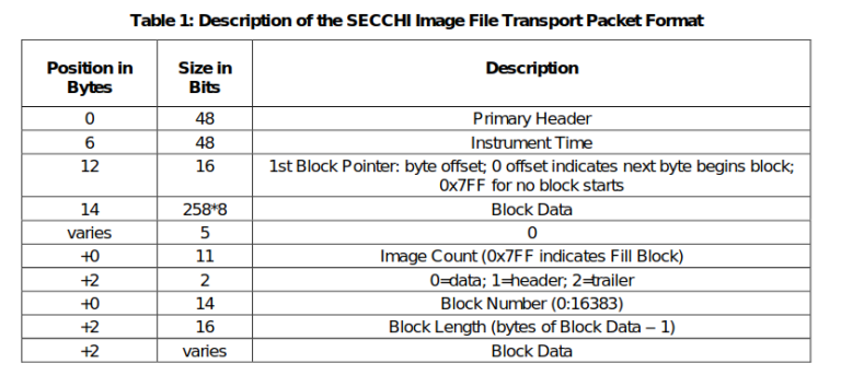 Decoding STEREO-A SECCHI images – Daniel Estévez