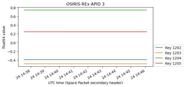 Observing OSIRIS-REx during the capsule reentry – Daniel Estévez