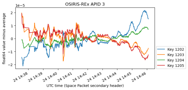 Observing OSIRIS-REx during the capsule reentry – Daniel Estévez
