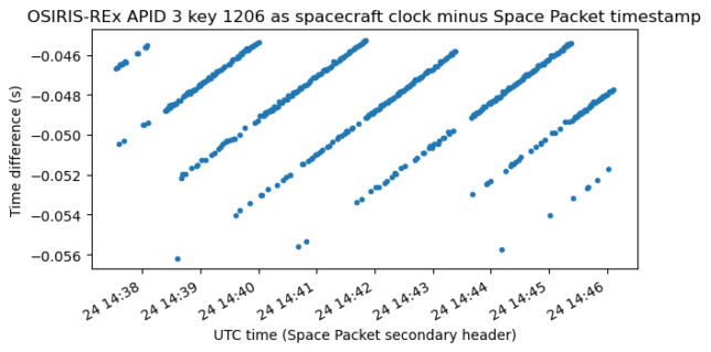 Observing OSIRIS-REx during the capsule reentry – Daniel Estévez