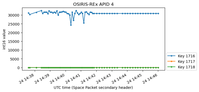 Observing OSIRIS-REx during the capsule reentry – Daniel Estévez