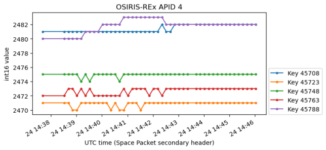 Observing OSIRIS-REx during the capsule reentry – Daniel Estévez