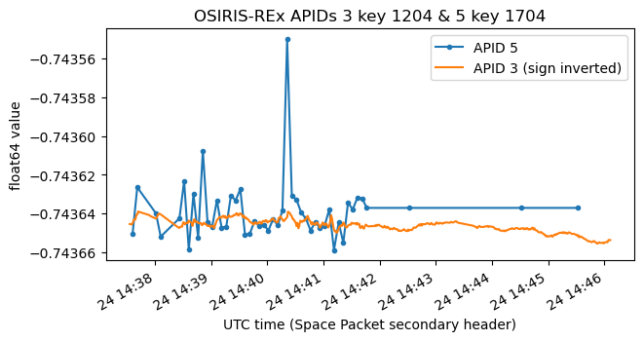 Observing OSIRIS-REx during the capsule reentry – Daniel Estévez
