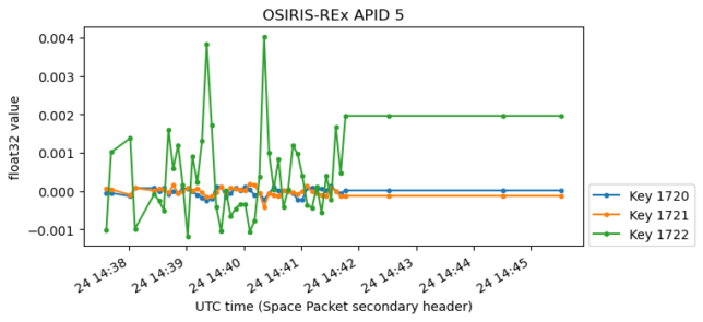 Observing OSIRIS-REx during the capsule reentry – Daniel Estévez