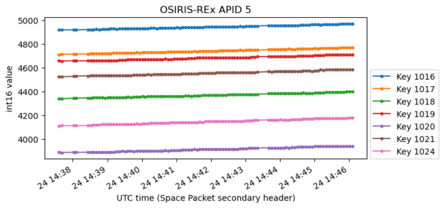 Observing OSIRIS-REx during the capsule reentry – Daniel Estévez