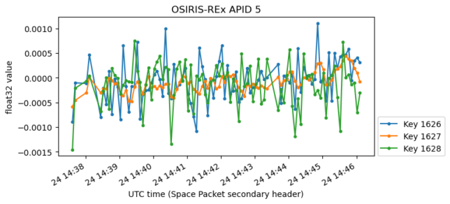 Observing OSIRIS-REx during the capsule reentry – Daniel Estévez