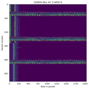 Observing OSIRIS-REx during the capsule reentry – Daniel Estévez