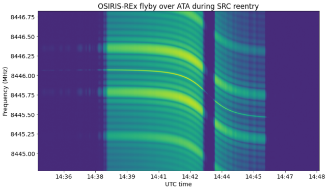 Observing OSIRIS-REx during the capsule reentry – Daniel Estévez
