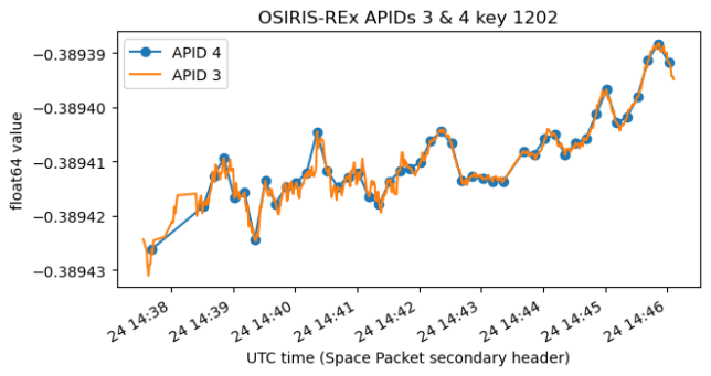 Observing OSIRIS-REx during the capsule reentry – Daniel Estévez