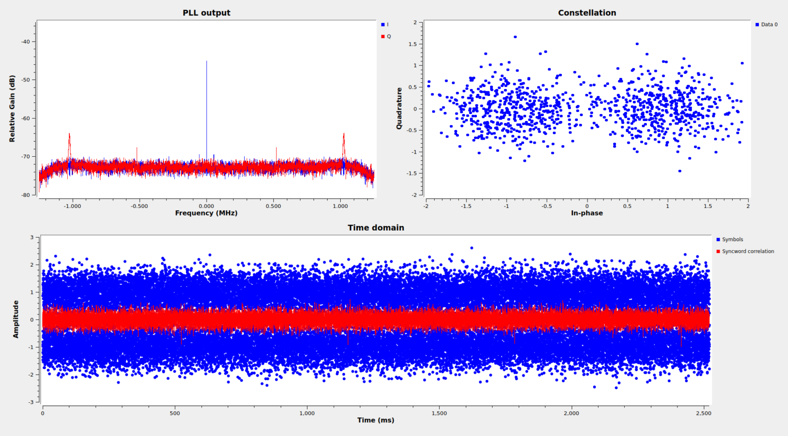 Decoding Peregrine Mission One – Daniel Estévez