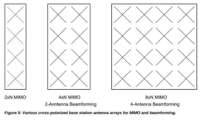 LTE Transmission Mode 4 (closed-loop spatial multiplexing) – Daniel Estévez