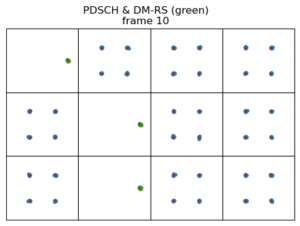 5G NR PDSCH – Daniel Estévez