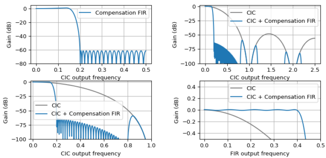 A modern implementation of the Parks-McClellan FIR design algorithm ...
