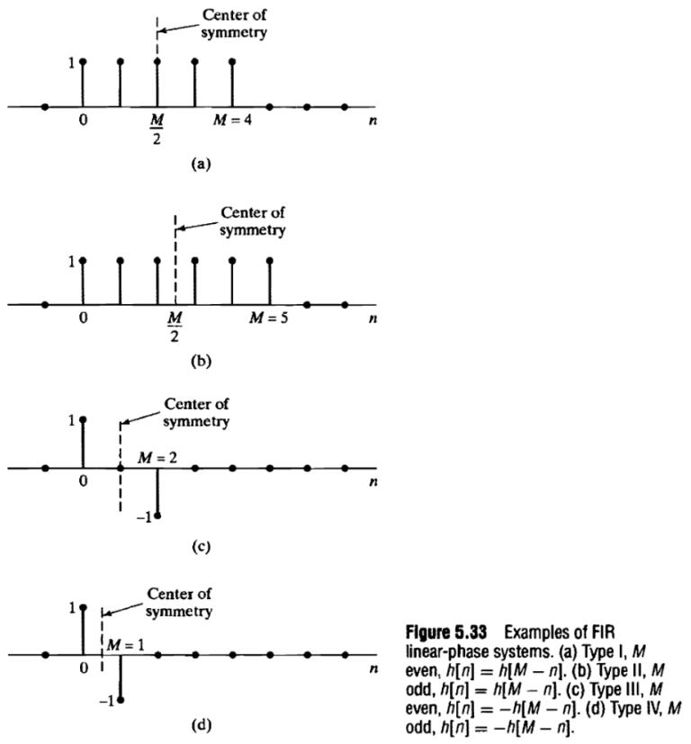 A modern implementation of the Parks-McClellan FIR design algorithm ...