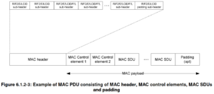LTE downlink: PDSCH – Daniel Estévez