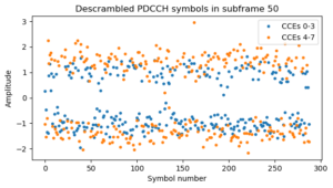 LTE downlink: PDSCH – Daniel Estévez