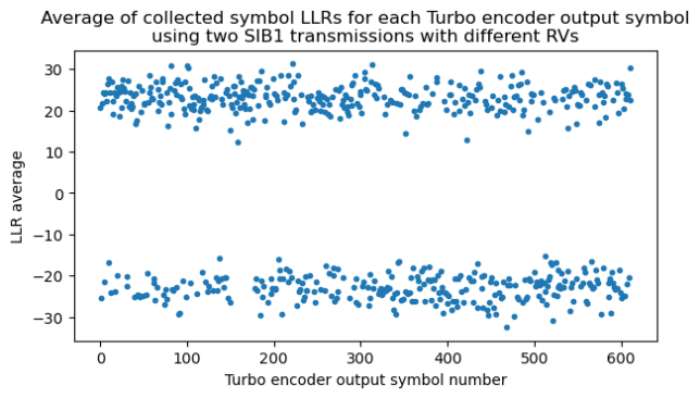 LTE downlink: PDSCH – Daniel Estévez