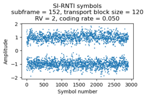 LTE downlink: PDSCH – Daniel Estévez