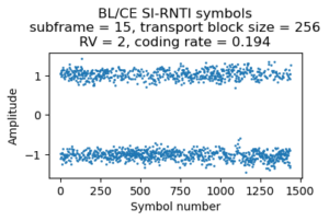 Decoding the LTE-M SIB-BR – Daniel Estévez