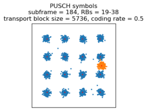 LTE uplink: PUSCH – Daniel Estévez