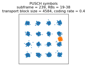 LTE uplink: PUSCH – Daniel Estévez