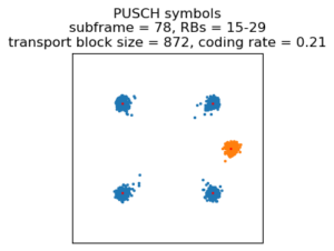 LTE uplink: PUSCH – Daniel Estévez