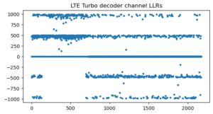 LTE uplink: PUSCH – Daniel Estévez