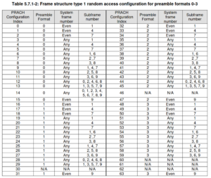 LTE uplink: PUSCH – Daniel Estévez