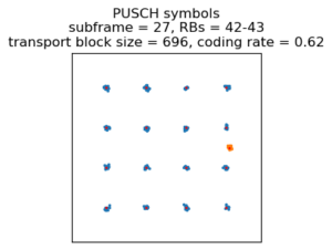 LTE uplink: PUSCH – Daniel Estévez
