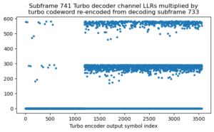 LTE uplink: PUSCH – Daniel Estévez