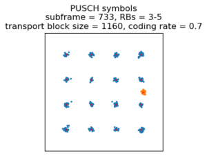 LTE uplink: PUSCH – Daniel Estévez