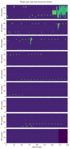 LTE uplink: PUSCH – Daniel Estévez