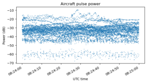 Analysis of DME signals – Daniel Estévez