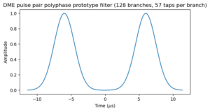 Analysis of DME signals – Daniel Estévez