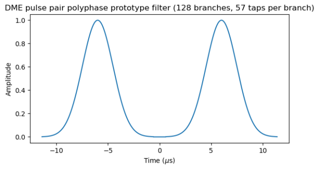 Analysis of DME signals – Daniel Estévez