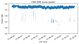 Analysis of DME signals – Daniel Estévez